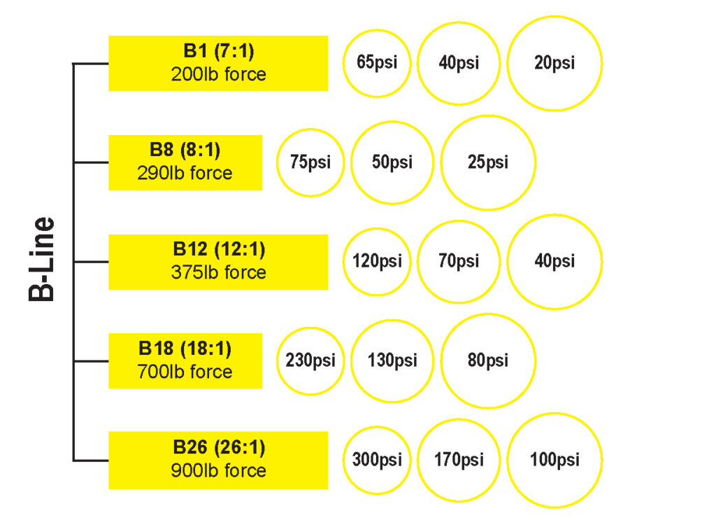 Force, Thrust, and Pressure - Albion Engineering